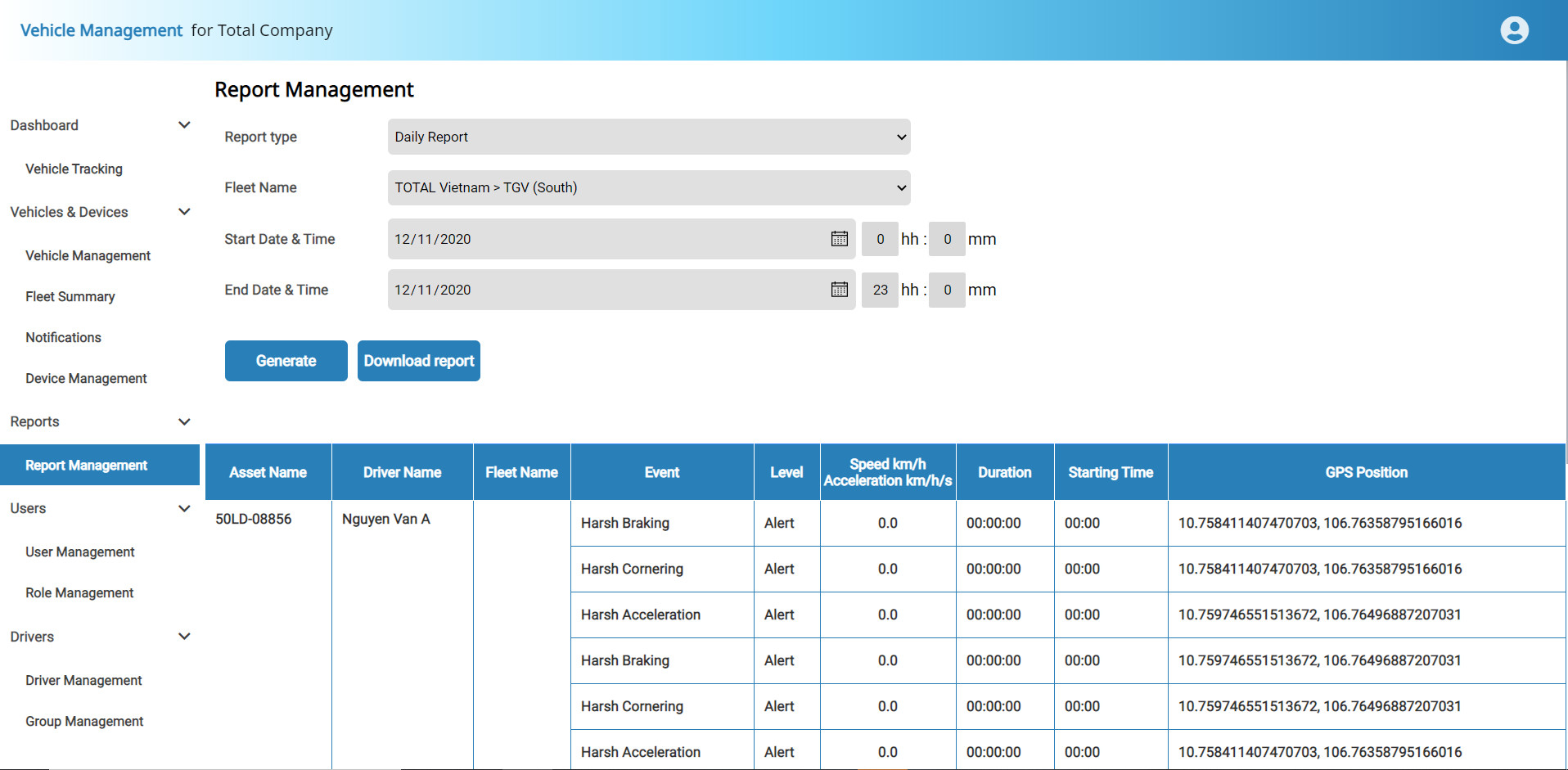 Nguyen Phuc Thinh's CV